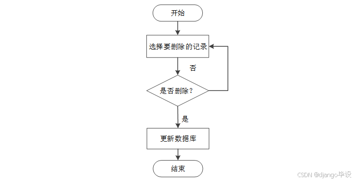 计算机毕业设计springboot公益募捐系统 基于spring Boot的公益捐赠管理系统设计与实现 Spring Boot框架下的公益募捐
