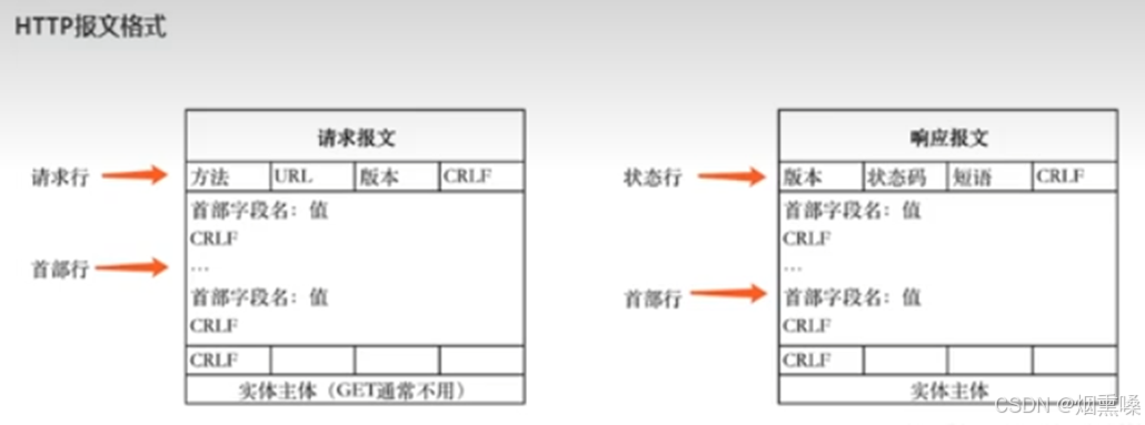 快速搞懂HTTP与HTTPS-CSDN博客