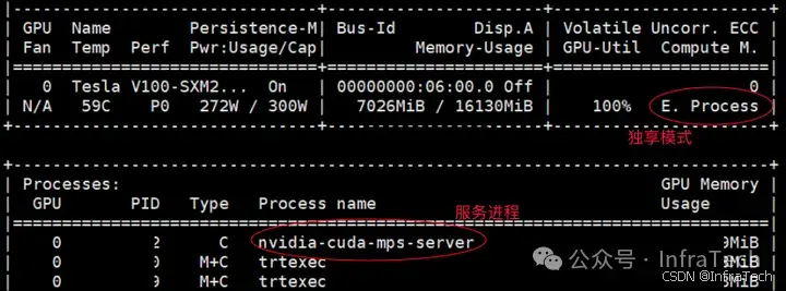 教你用MPS压榨GPU的算力（小模型场景）_nvidia-cuda-mps-control -d-CSDN博客