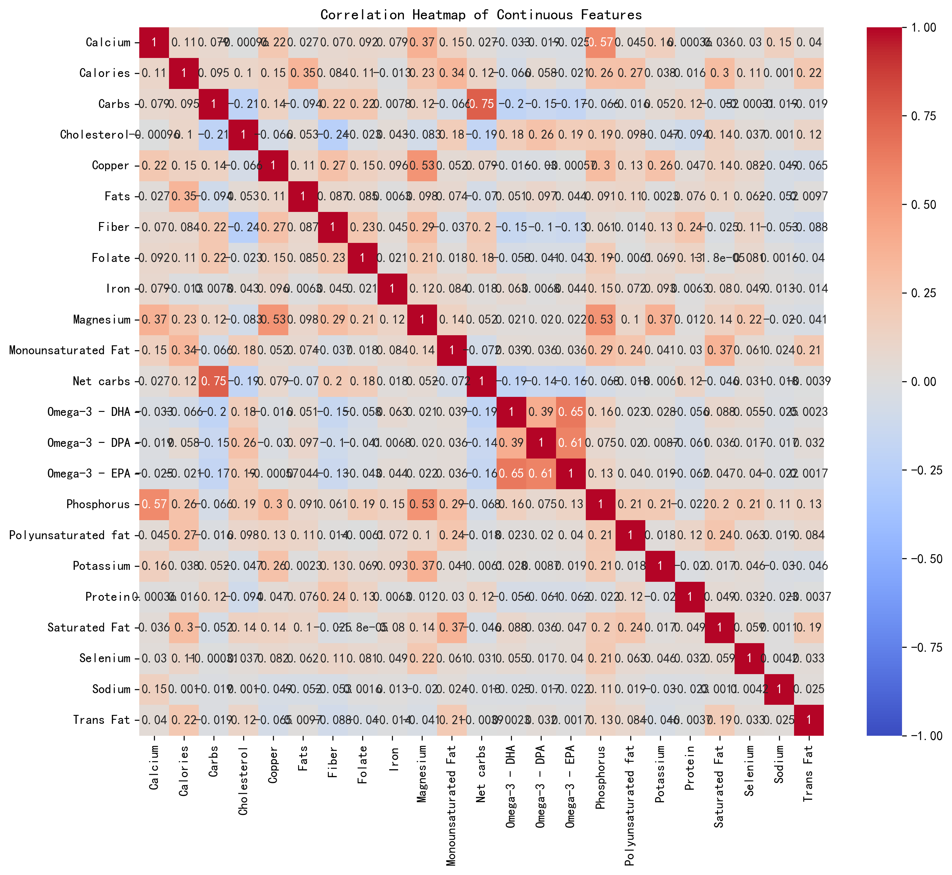 Day15打卡-CSDN博客