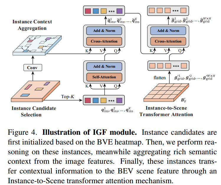 IS-FUSION: Instance-Scene Collaborative Fusion for Multimodal 3D Object Detection-CSDN博客