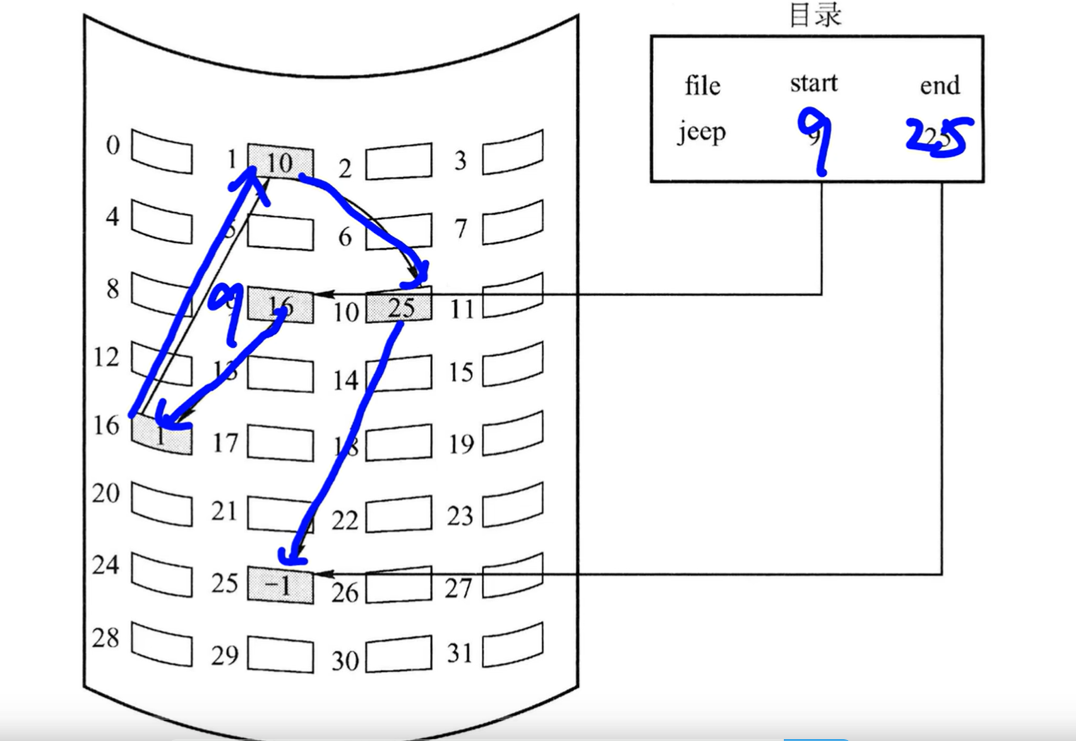 408第三季part1 - 操作系统 - 文件物理结构-CSDN博客