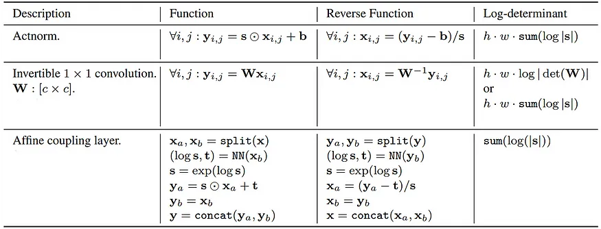 资讯 | 流匹配(Flow matching)：生成式人工智能的下一个前沿_flow matching和diffusion-CSDN博客