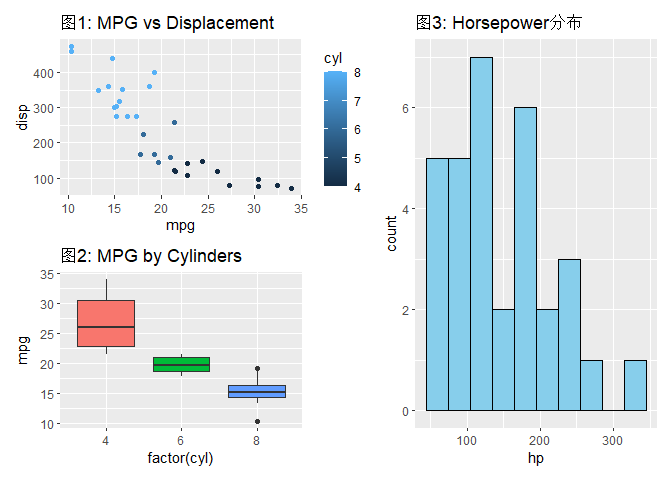 如何使用 patchwork 包_patchwork包安装-CSDN博客