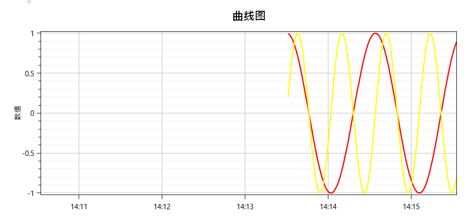 使用oxyplotwpf制作趋势曲线 Csdn博客 0045