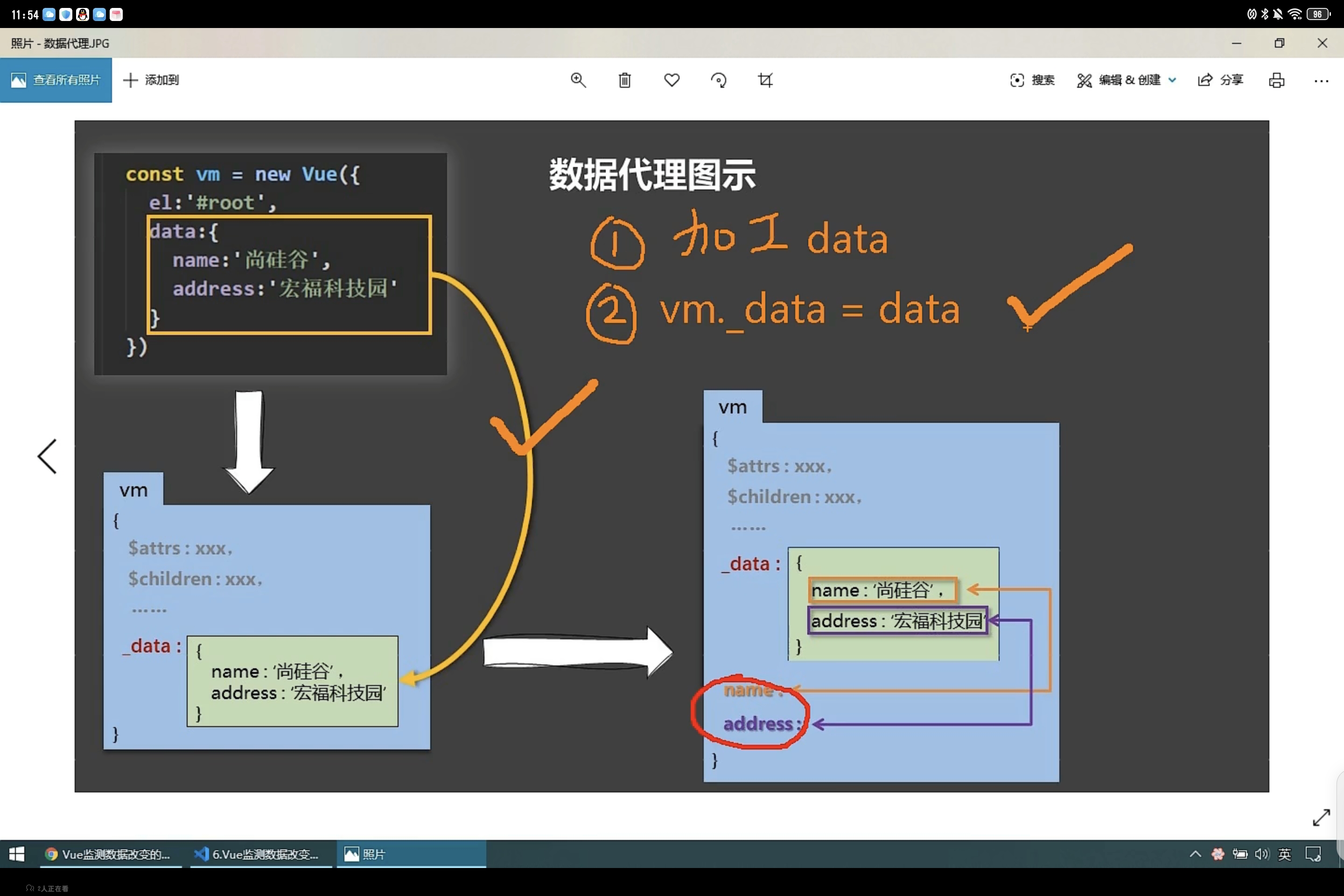Vue2入门到精通---vue_basic--基础API【23000字】-CSDN博客