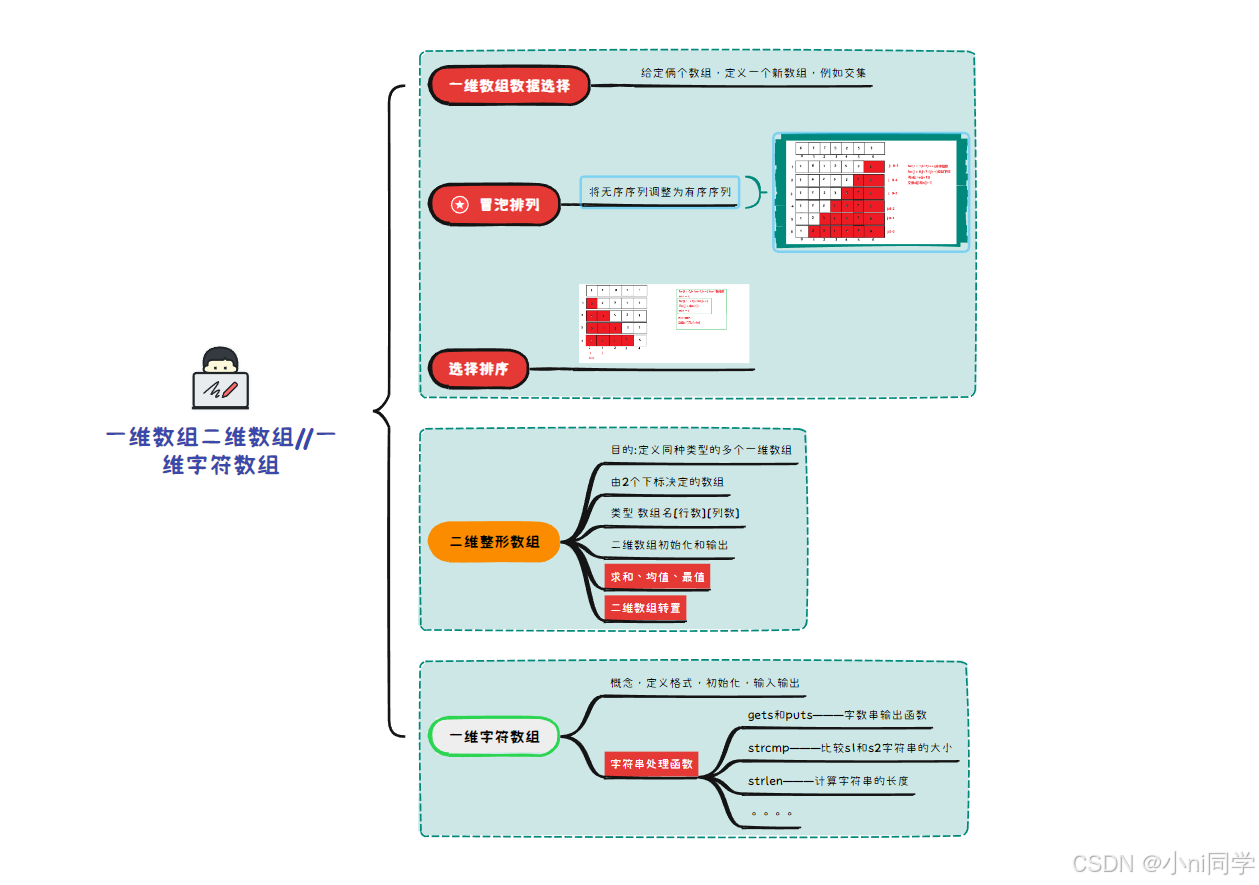 day7作业_数组q[m]存储一个循环队,first和last分别是首尾指针。当前队中元素个数为(a) (las-CSDN博客