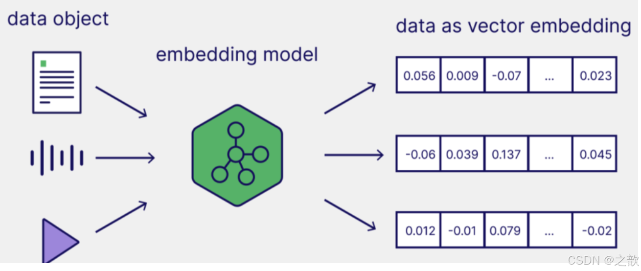 Rerank（重排序）使用详解-CSDN博客