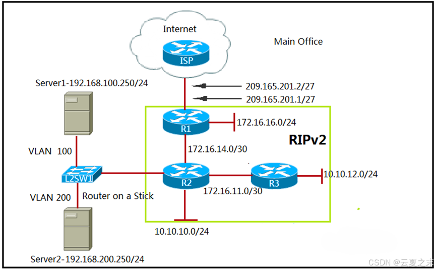 CCNA实验题12-21_ccna有实验题吗-CSDN博客