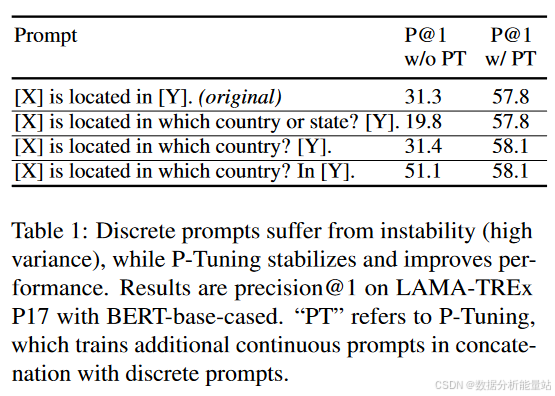 大模型LLM- 微调 P-Tuning v1_llm p-tuning v1-CSDN博客