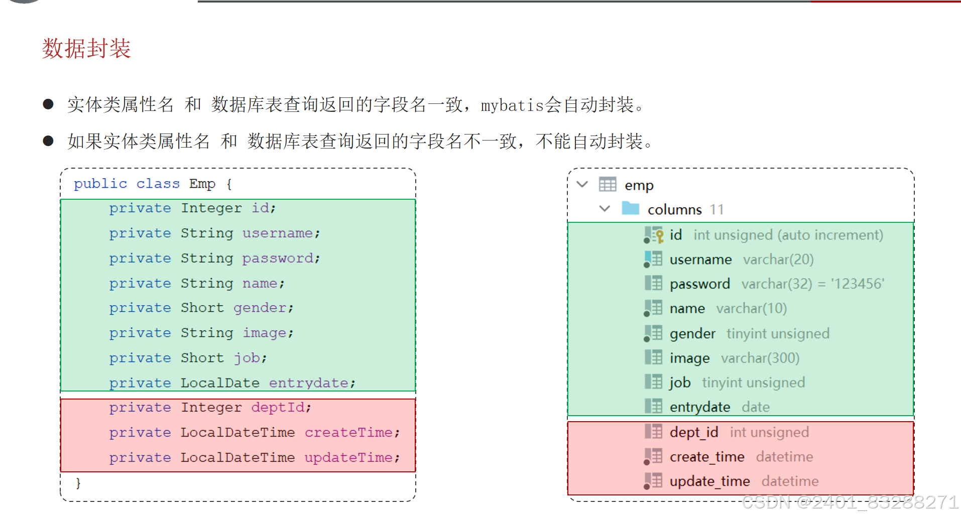 Mybatis_mybatis配置驼峰映射-CSDN博客