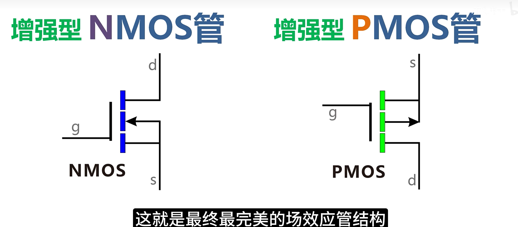 电路基础——P-MOS和N-MOS管_pmos管-CSDN博客