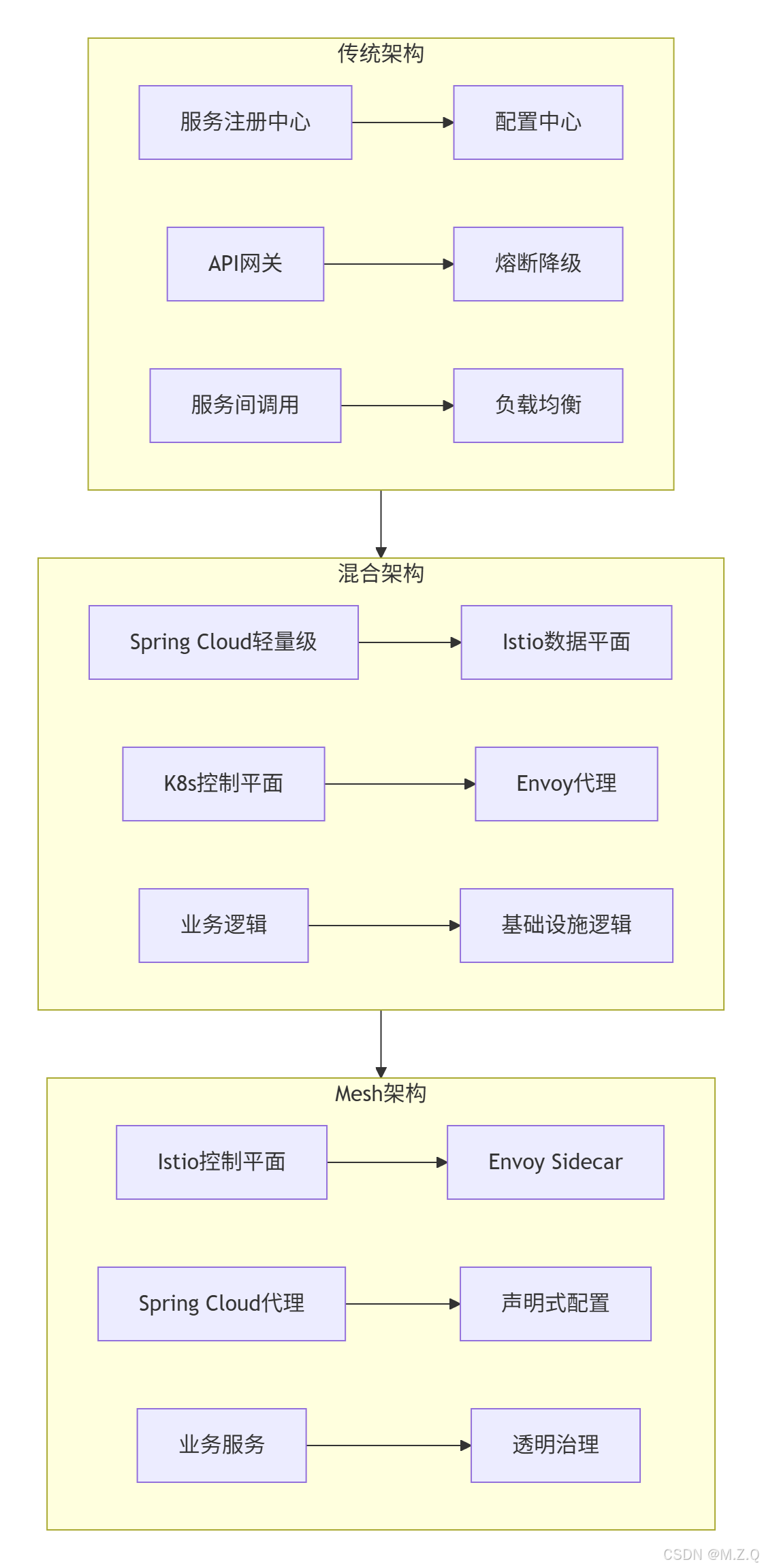 Spring Cloud 2025全栈常问面试题深度解析、学习建议及未来展望_springcloud面试题-CSDN博客