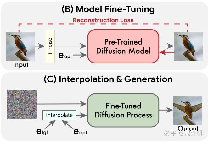 DiffMorpher: Unleashing the Capability of Diffusion Models for Image Morphing-CSDN博客
