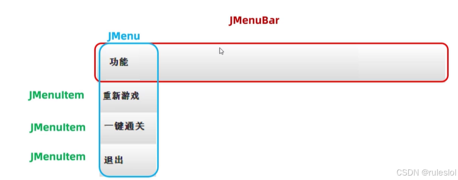 Java基础概念26：图形用户界面（gui）java Gui Csdn博客