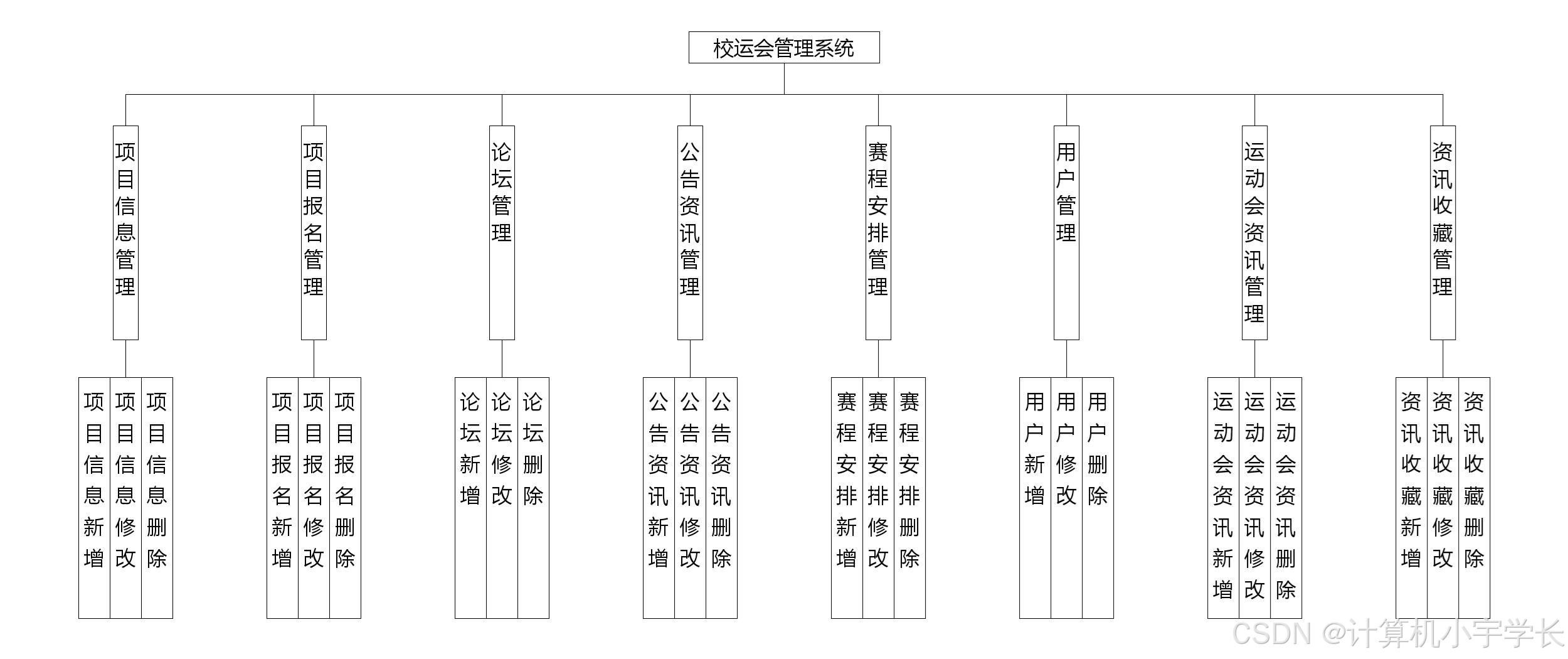 【毕业设计】基于springbootvue的校运会管理系统做一个基于springboot和vue的校园运动会管理系统通常用到什么技术 Csdn博客