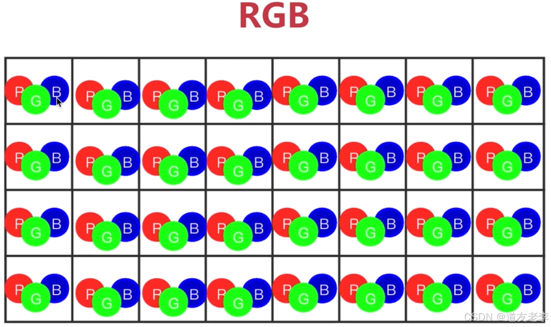 【机器视觉】OpenCV 基础知识和绘制图（RGB、BGR、HSV、HSL、YUV、Mat）_opencv hsv-CSDN博客