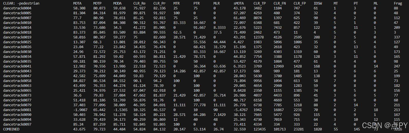 基于danceTrack数据集进行精度评定-CSDN博客