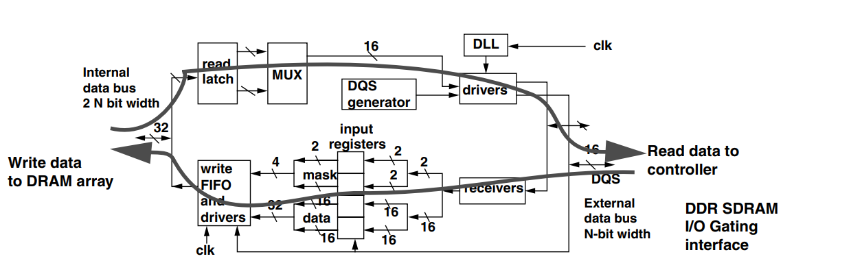 详细介绍DRAM开机training过程的复杂性_ddr training过程-CSDN博客