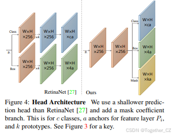 YOLACT: Real-time Instance Segmentation——实时实例分割-CSDN博客