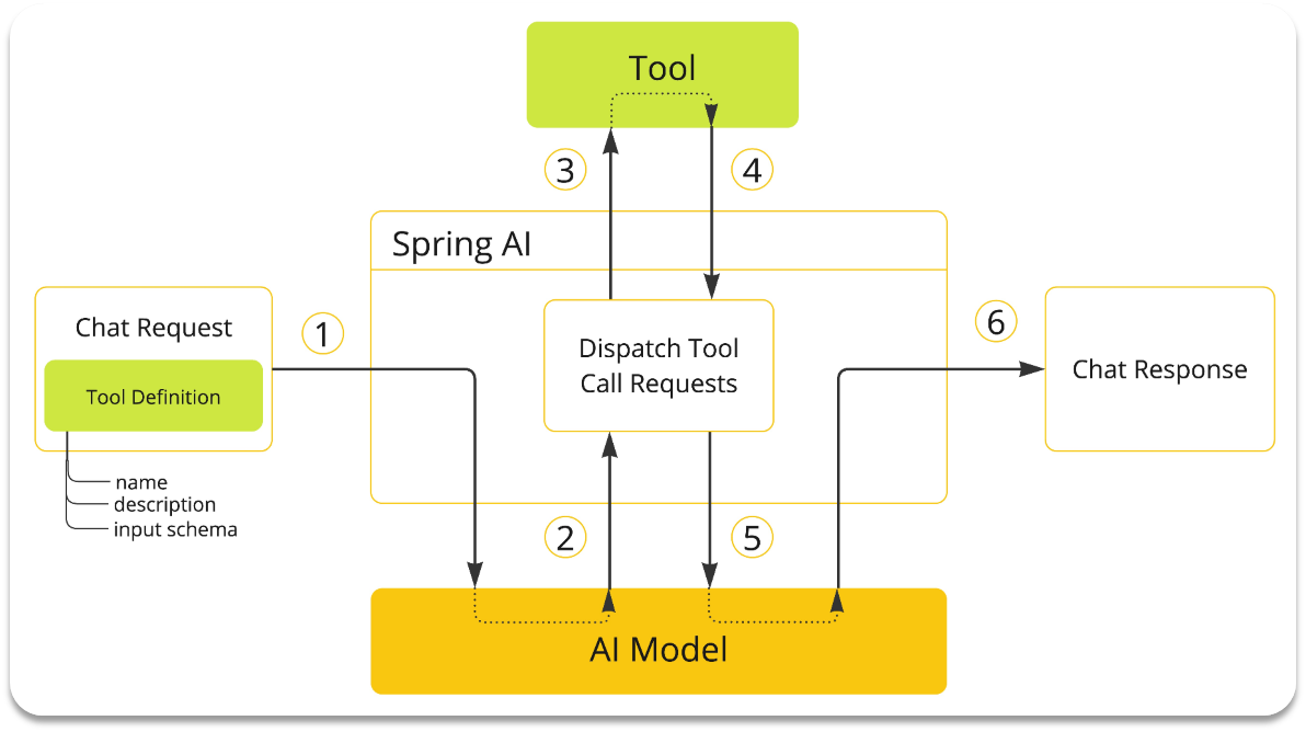 Function Calling_prompt+function calling-CSDN博客