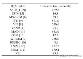 【IQA技术专题】视觉显著性IQA指标：VSI-CSDN博客