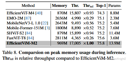 论文阅读笔记：EfficientViM: Efficient Vision Mamba with Hidden State Mixer ...