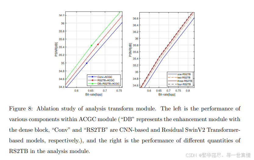 【端到端图像压缩2024】《S2LIC: Learned Image Compression with the SwinV2 Block, Adaptive Channel-wise and ...