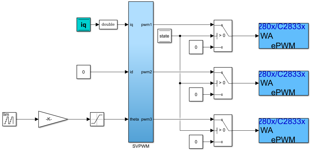 DSPF28335直流无刷电机SVPWM开环代码生成_svpwm的dsp28335代码实现-CSDN博客