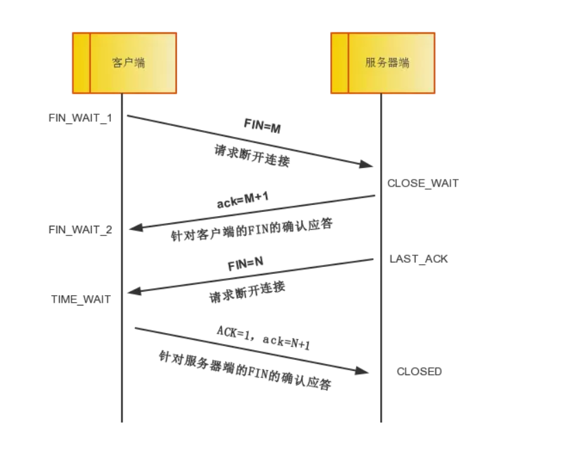 进程间通信-TCP-CSDN博客