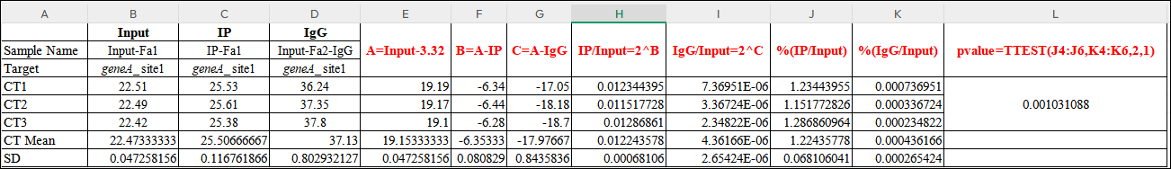 ChIP/MeRIP-qPCR实验与结果分析-CSDN博客