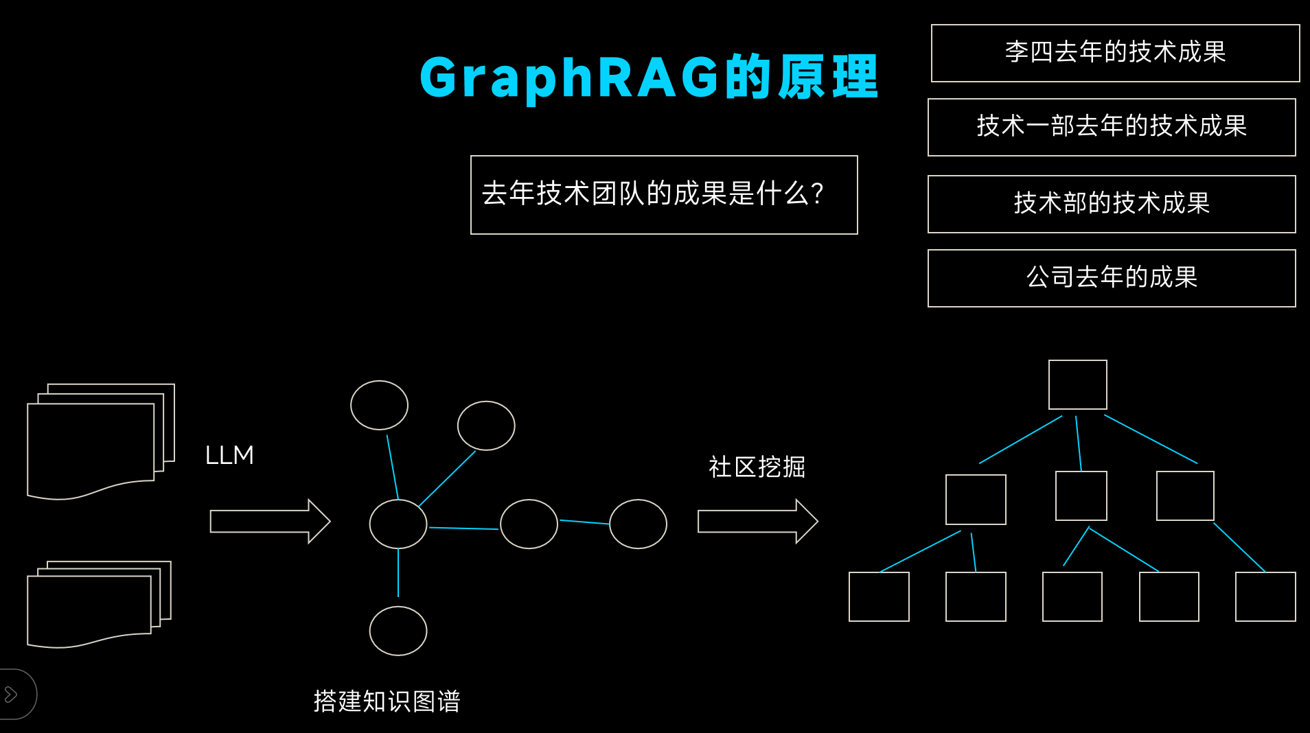 Multi-Agent实现混合多知识库检索-CSDN博客