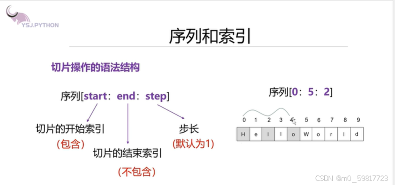 Python_python csdn-CSDN博客