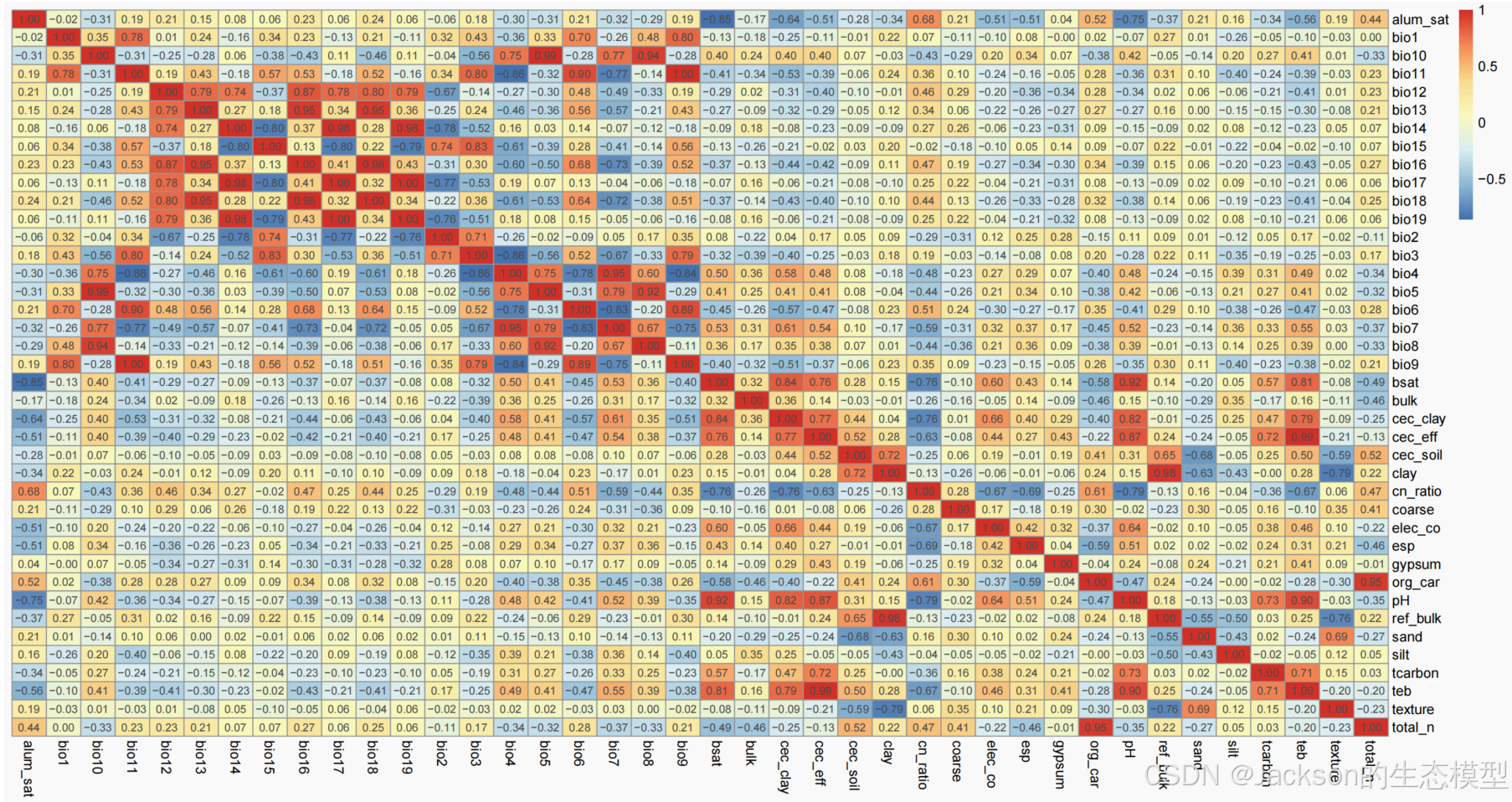 一文彻底搞懂 VIF（方差膨胀因子）-CSDN博客