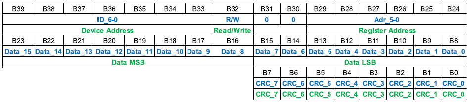 3.VR5510功能及配置说明-CSDN博客