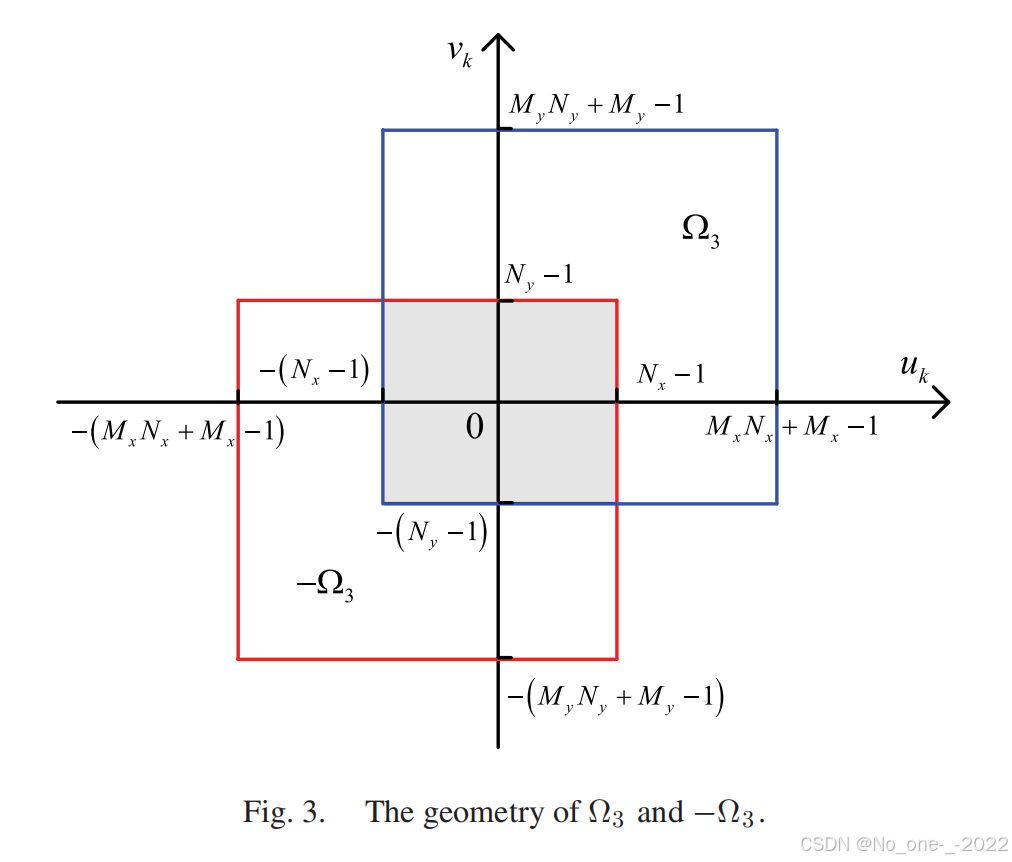 Sparsity-Based Two-Dimensional DOA Estimation for Coprime Array: From Sum–Difference Coarray ...