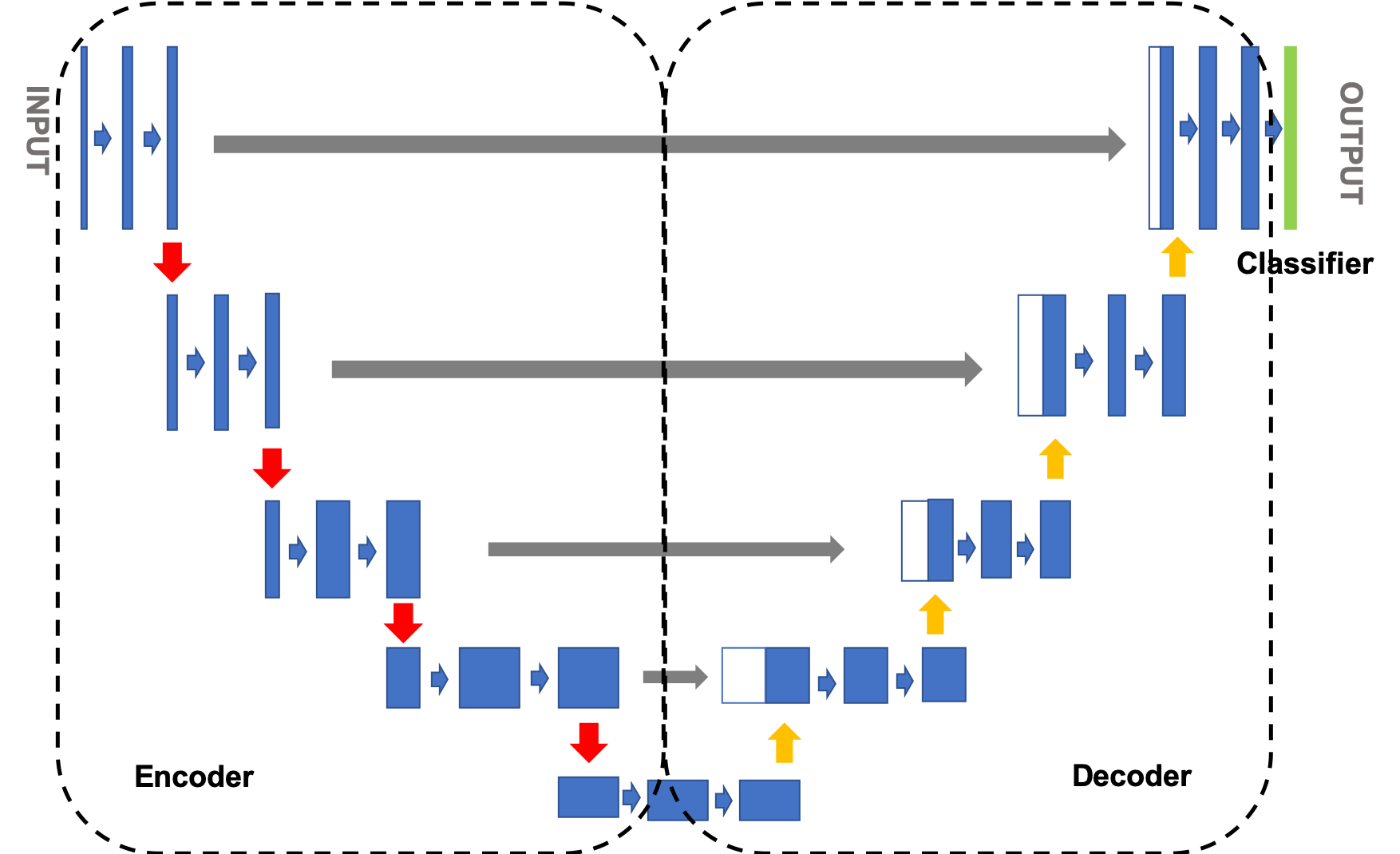 UNet改进（1）：网络架构解析与实现_UNet涨点改进；最新注意力与Transformer改进实战-CSDN专栏