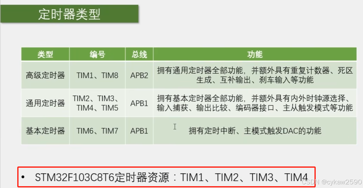 STM32定时器中断原理及模板代码_stm32 trgo-CSDN博客