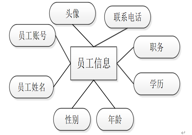 计算机毕业设计java基于的药品管理系统的设计与实现 Java 药品信息管理平台设计与实现 基于 Springboot 的智能药品管理系统研发