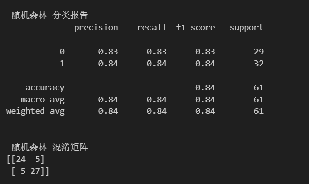 疏老师-python训练营-Day19常见的特征筛选算法-CSDN博客