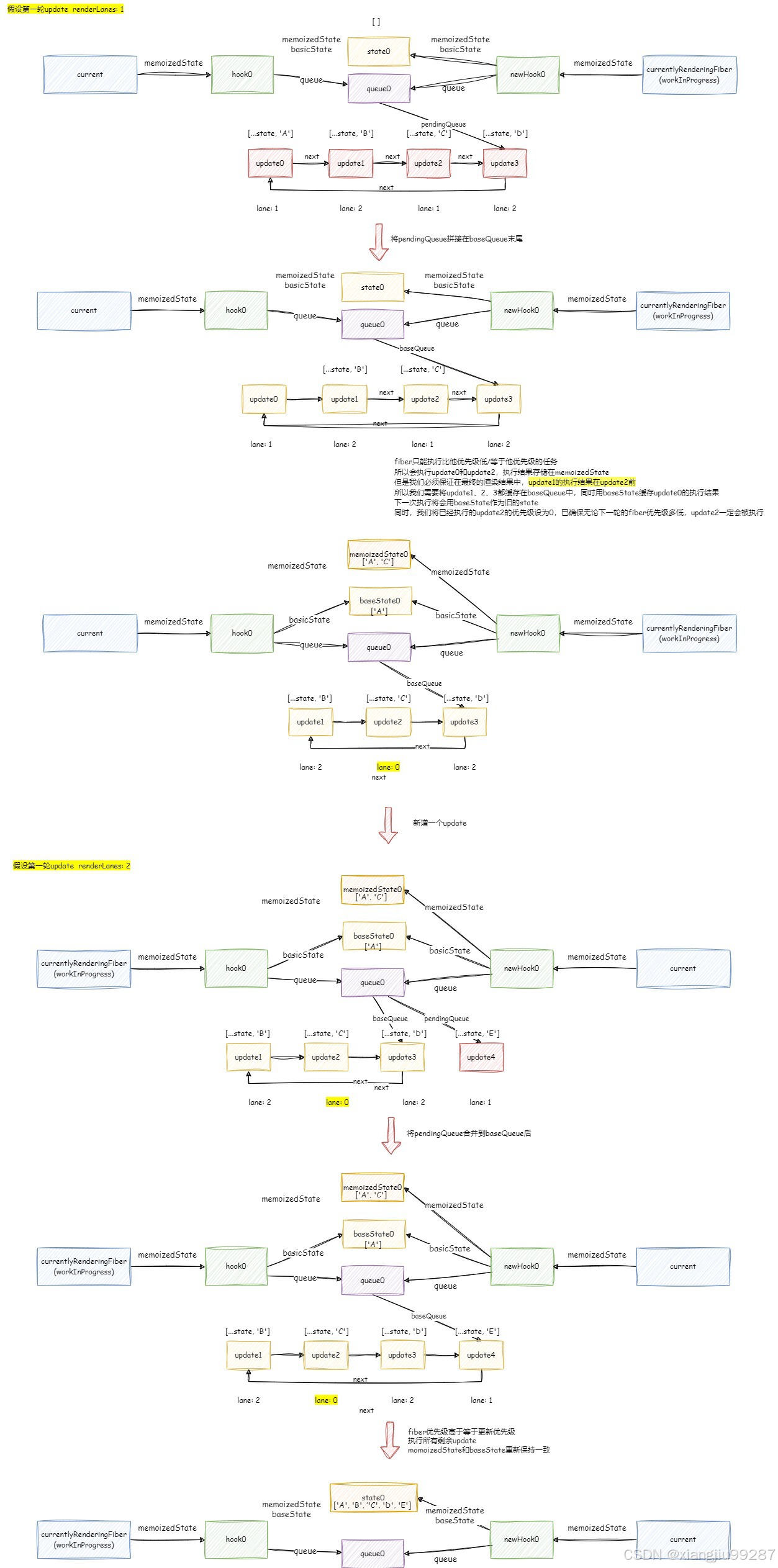 React源码解析（四） useState_usestate源码解析-CSDN博客