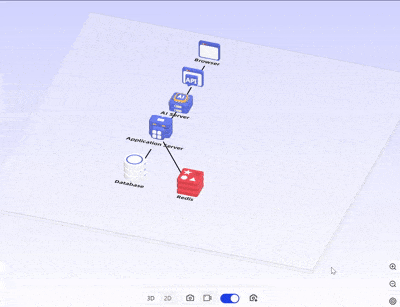 iCraft Editor: 让你的架构图玩出花来-CSDN博客