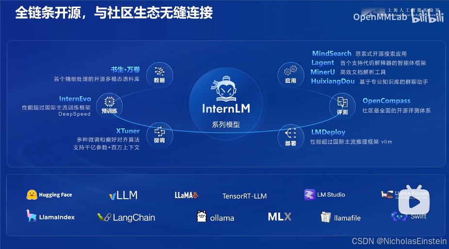 InternLM / Tutorial L1-CSDN博客