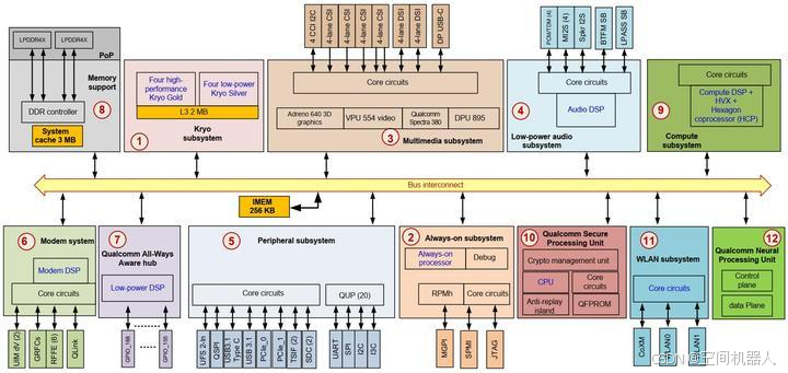 高通SA8295：全栈异构、四模交互智能座舱的“大脑重构术”-CSDN博客