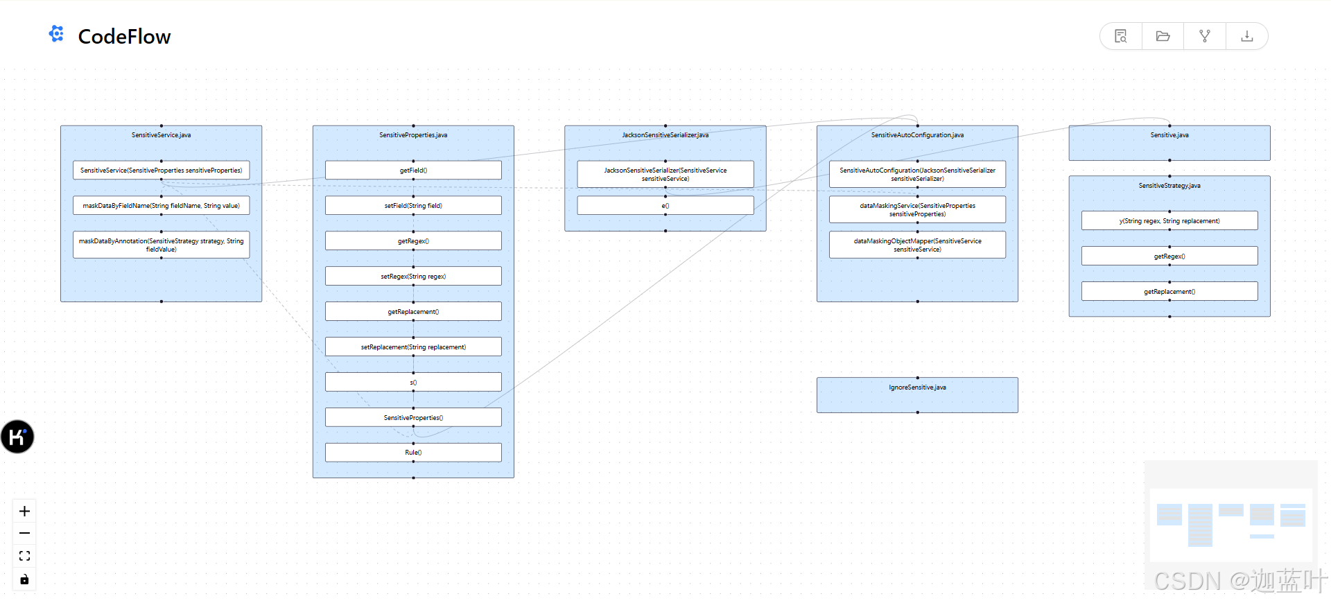 CodeFlow - 代码库一键可视化-CSDN博客