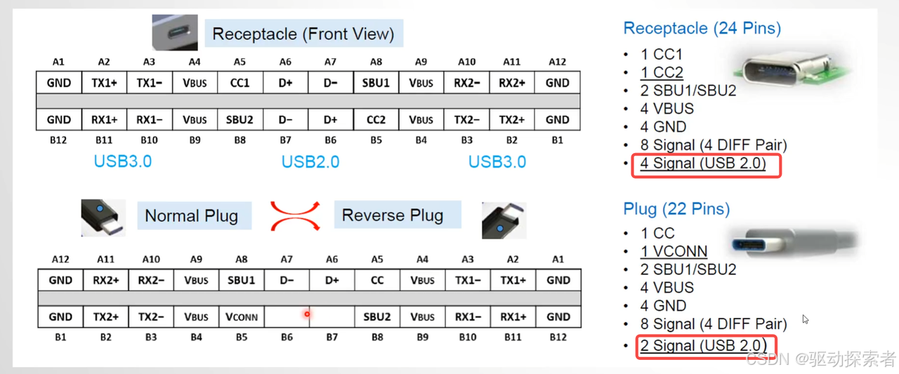 USB type-C 图解_usbtypec接口csdn-CSDN博客
