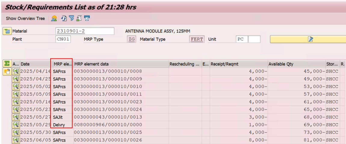 SAP MD04 MRP Element显示效果优化-CSDN博客