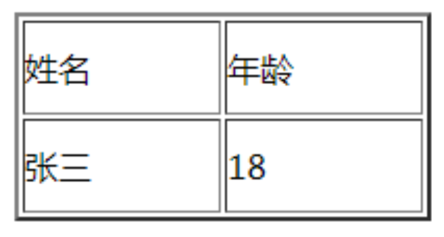 HTML——表格 ※学习【头歌educoder】-CSDN博客