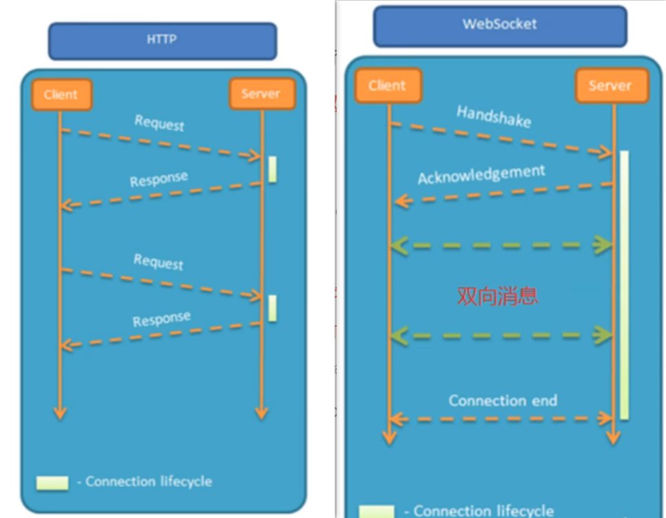 苍穹外卖day10--Spring Task+WebSocket（订单状态、来单提醒、客户催单）-CSDN博客