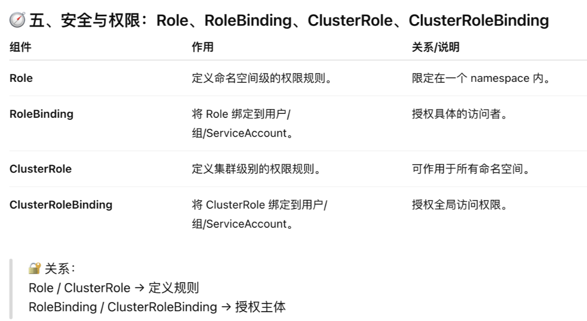 K8S整理-CSDN博客
